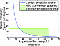Foveated Path Tracing | SpringerLink