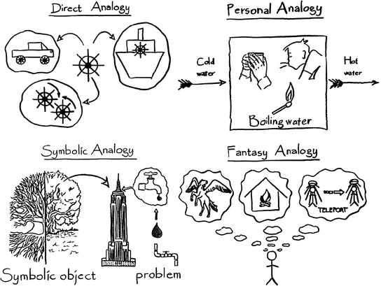 William Gordon Synectics