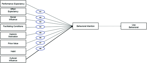 Actor-Network Theory as a Framework to Analyse Technology Acceptance ...