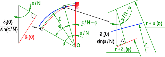 Elementary Calculations for Deflection of Circular Rings | SpringerLink
