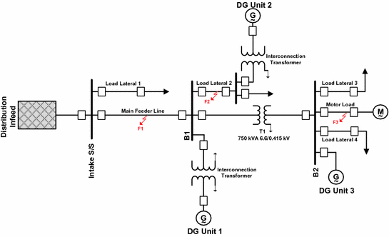 Protection of Distribution Systems Integrated with Distributed ...