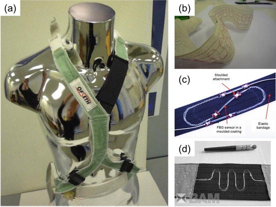 Wearable Optical Sensors | SpringerLink