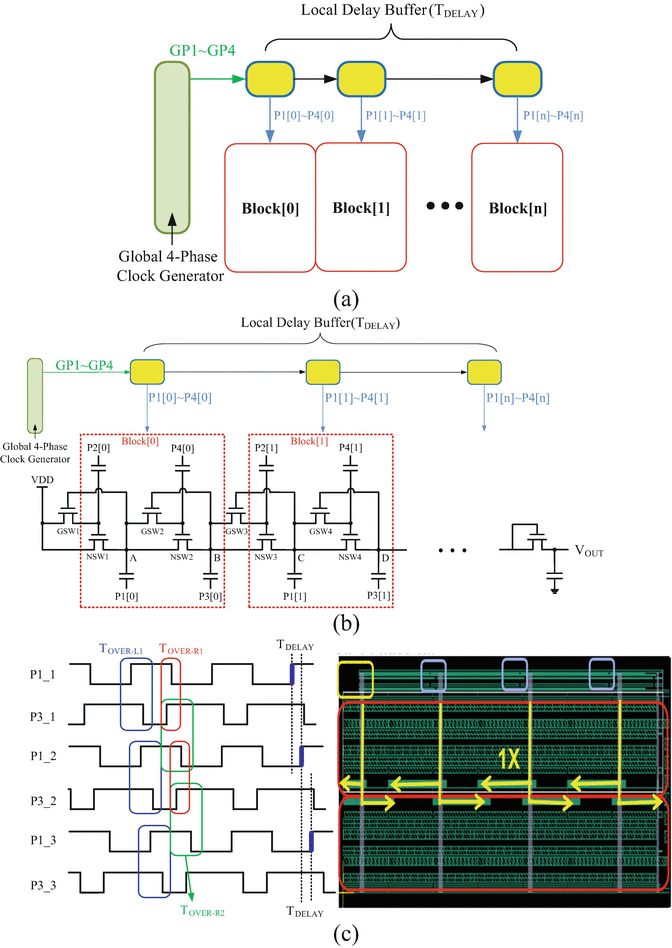On-Chip Non-volatile Memory for Ultra-Low Power Operation | SpringerLink