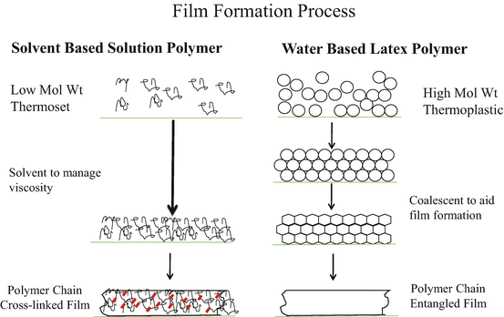 Film Formation Through Designed Diffusion Technology | SpringerLink
