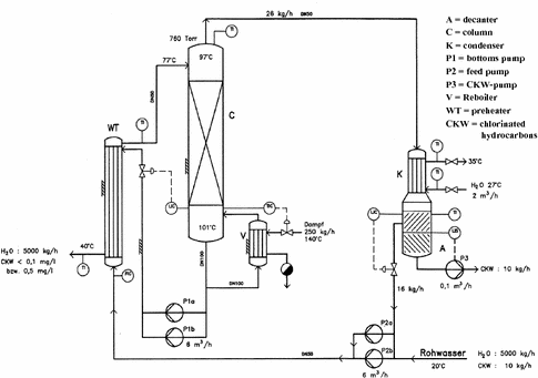 Absorption and Stripping Columns | SpringerLink
