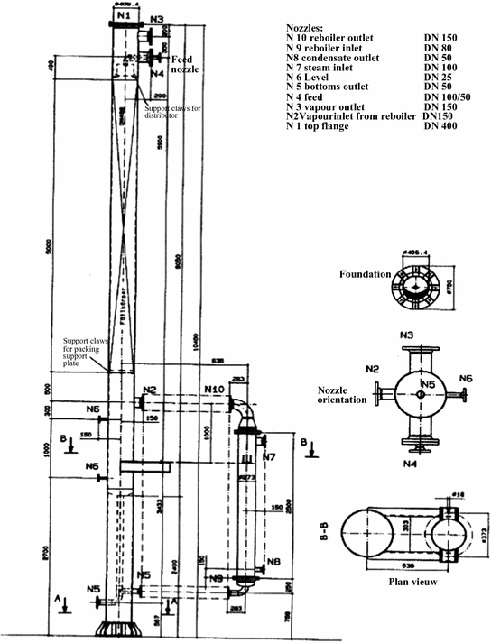 Absorption and Stripping Columns | SpringerLink