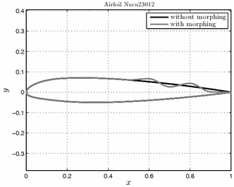 Surrogate-Assisted Multi-swarm Particle Swarm Optimization of Morphing Airfoils | SpringerLink