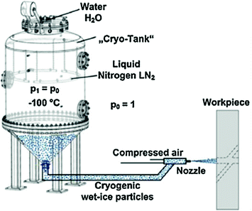 Ice Jet Machining: A Sustainable Variant of Abrasive Water Jet ...