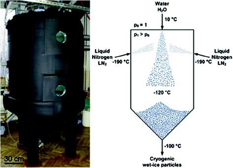 Ice Jet Machining: A Sustainable Variant of Abrasive Water Jet ...