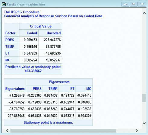 Response Surface Methodology | SpringerLink