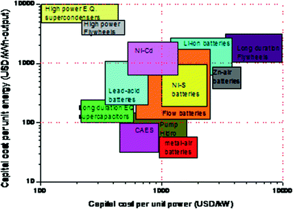 Power Grids | SpringerLink