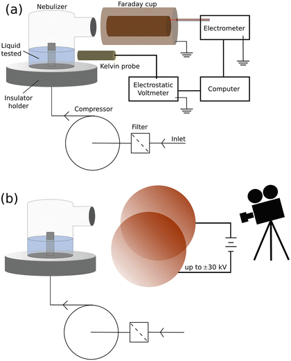 Hygroelectricity: The Atmosphere as a Charge Reservoir | SpringerLink