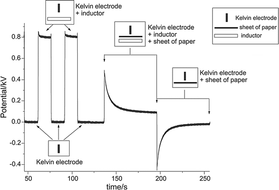 Hygroelectricity: The Atmosphere as a Charge Reservoir | SpringerLink