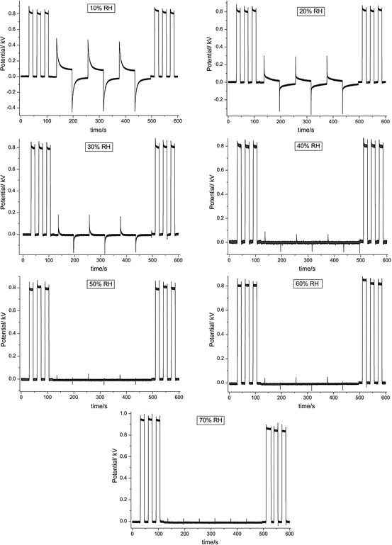 Hygroelectricity: The Atmosphere as a Charge Reservoir | SpringerLink