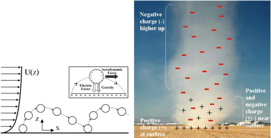 Electrostatic Adhesion | SpringerLink
