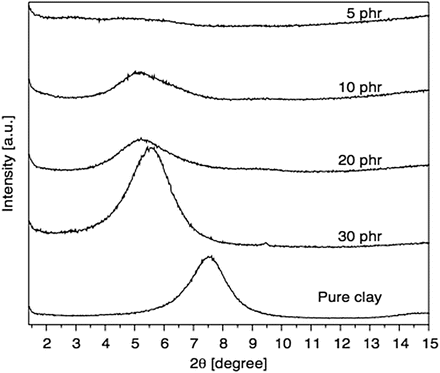 Electrostatic Adhesion | SpringerLink