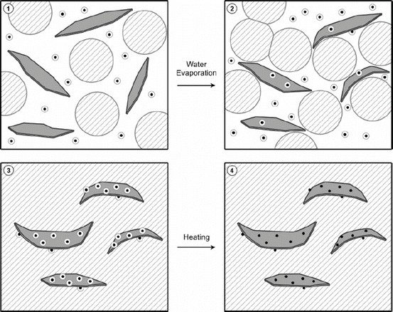 Electrostatic Adhesion | SpringerLink