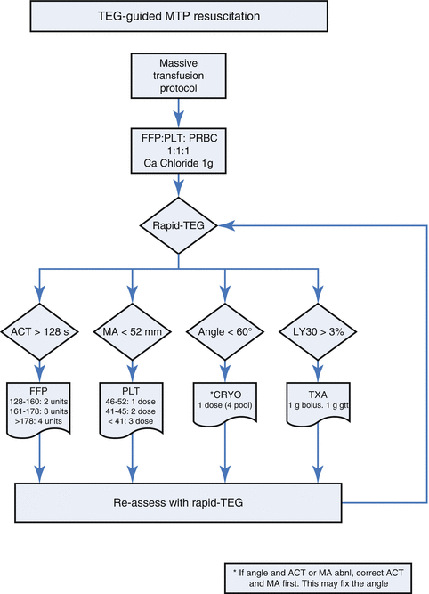 Defining the Lethal Triad | SpringerLink