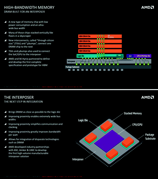 More-than-Moore Technology Opportunities: 2.5D SiP | SpringerLink