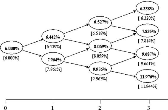 Option Adjusted Spread | SpringerLink