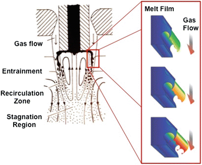 Two Fluid Atomization Fundamentals | SpringerLink