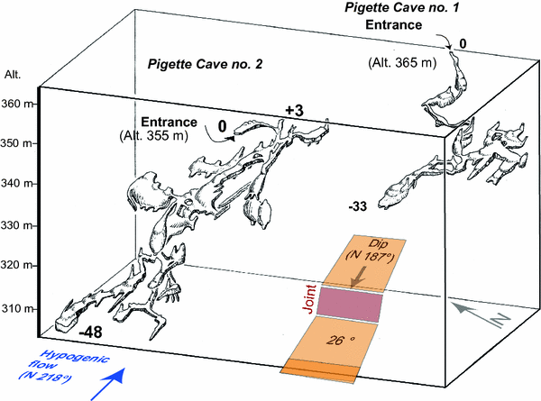 Hypogene Caves in France | SpringerLink
