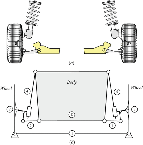 Suspension Mechanisms | SpringerLink