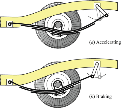 Suspension Mechanisms | SpringerLink
