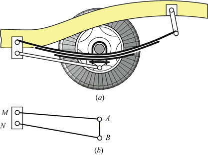 Suspension Mechanisms | SpringerLink