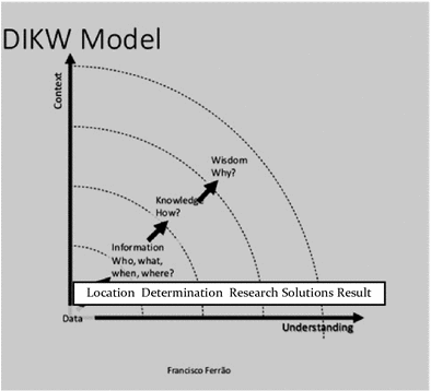 Applicability of DIKW Model on Research of Landslides | SpringerLink