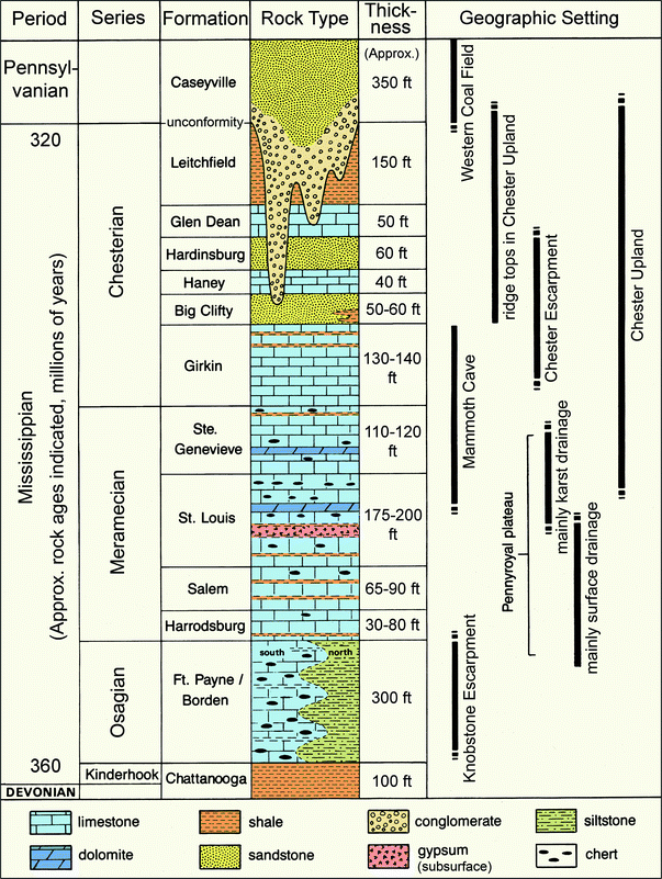 Geology of Mammoth Cave | SpringerLink
