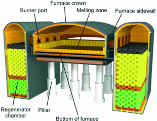 Vision System for Inspection of Glass Furnace Structure | SpringerLink