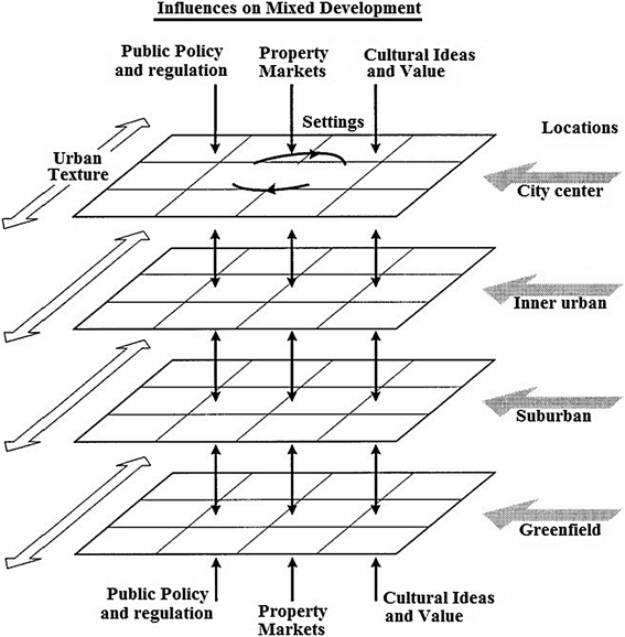 Sprawl Versus Compact Development | SpringerLink
