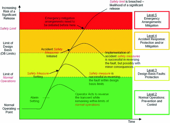 Reactor Safety Goals | SpringerLink