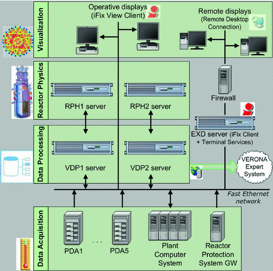 Core Monitoring | SpringerLink
