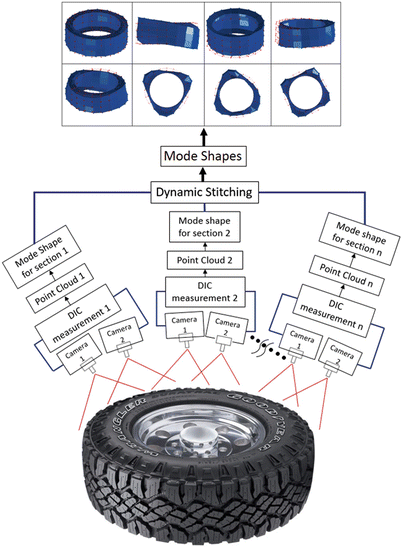 A Multi-View Digital Image Correlation for Extracting Mode Shapes of a ...