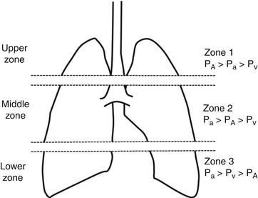 West’s Zones | SpringerLink
