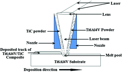 Laser Metal Deposition Process for Product Remanufacturing | SpringerLink
