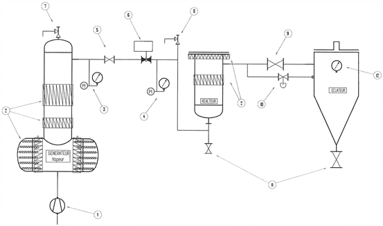 Adaptation of Severity Factor Model According to the Operating ...