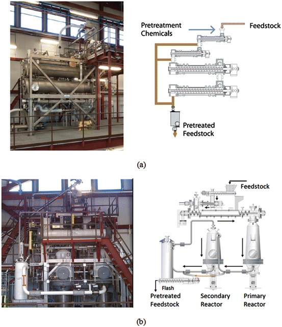 Hydrothermal Pretreatment: Process Modeling and Economic Assessment ...