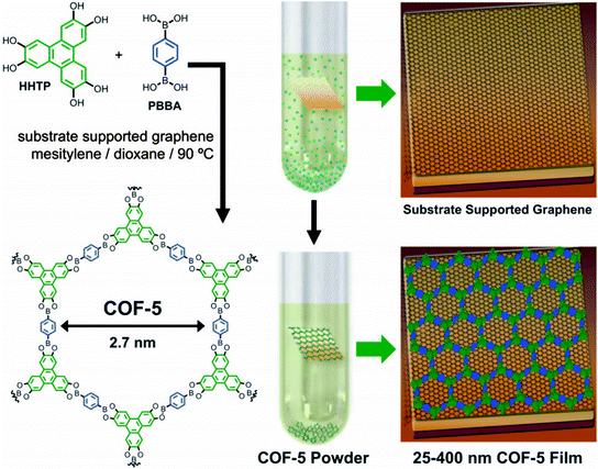 Organic Porous Polymer Materials: Design, Preparation, and Applications ...