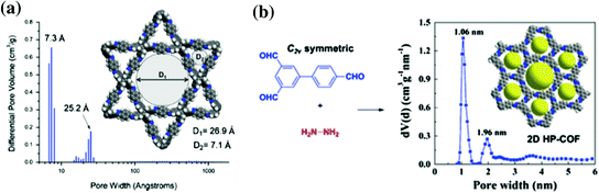 Organic Porous Polymer Materials: Design, Preparation, and Applications ...