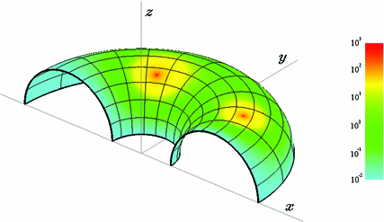 Toroidal Surface | SpringerLink