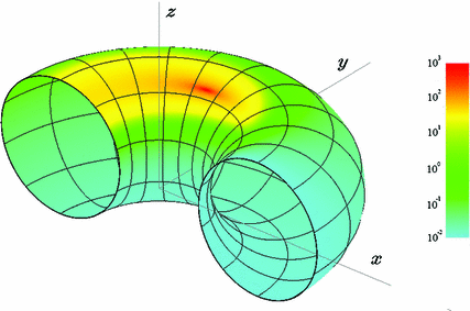Toroidal Surface | SpringerLink