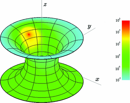Toroidal Surface | SpringerLink
