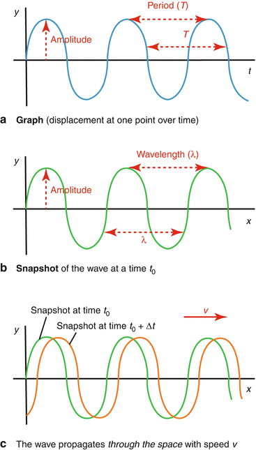 Light, Air Pollution, and Pulse Oximetry: The Beer-Lambert Law ...