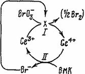 The Belousov–Zhabotinsky Reaction | SpringerLink