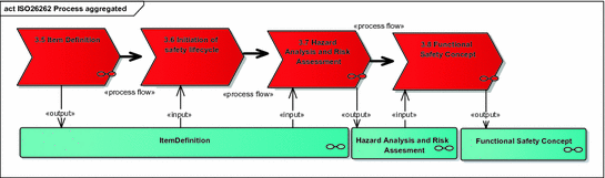 Model-Based Functional Safety Engineering | SpringerLink