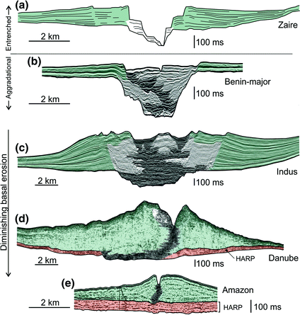 Submarine Fans and Their Channels, Levees, and Lobes | SpringerLink
