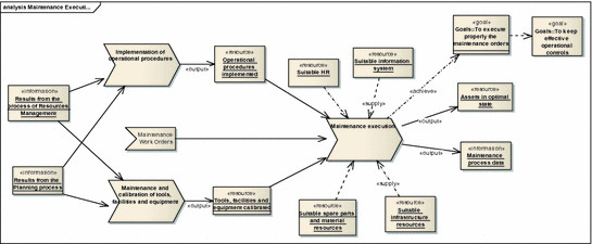 A Maintenance Management Framework Based on PAS 55 | SpringerLink